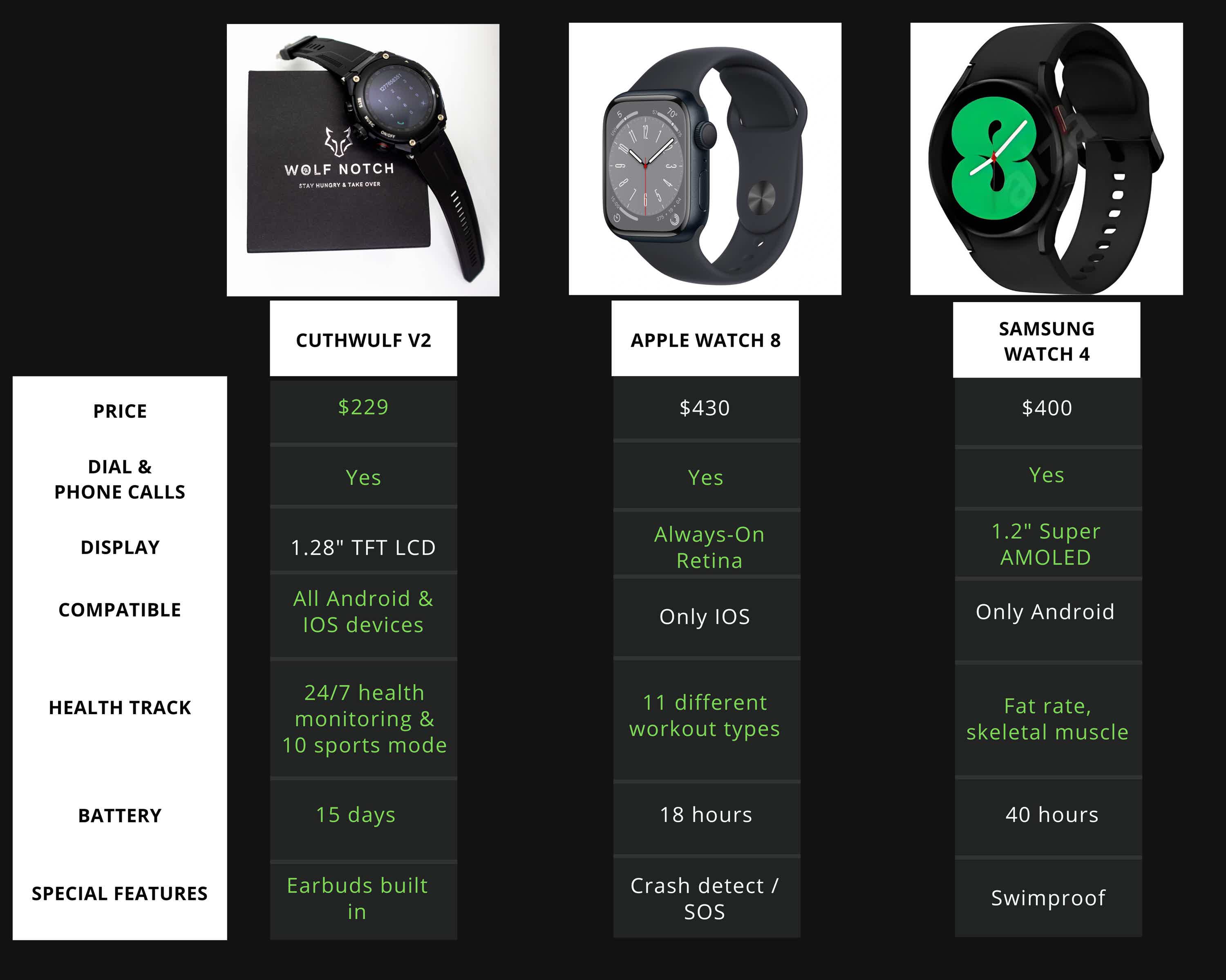 The Cuthwulf V2 - All-in-One Smart Watch With Bluetooth Earbuds – Wolfnotch